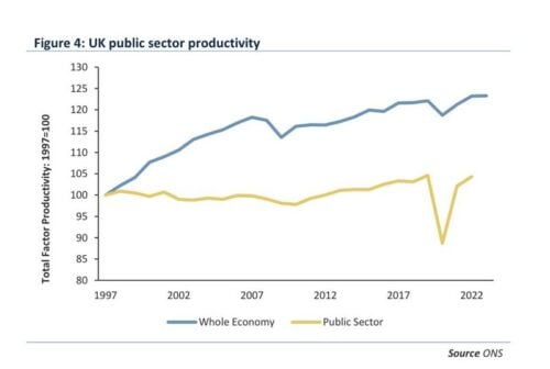 UK is Set to be Poorer by 2030 - Economics Help