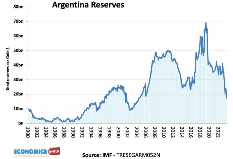 Will Shock Therapy Fix Argentina Economy? - Economics Help
