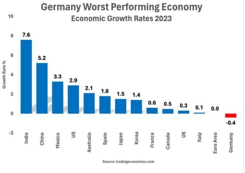The Problems Facing the German Economy - Economics Help