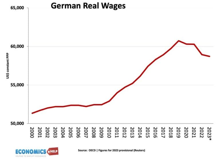 The Problems Facing the German Economy - Economics Help