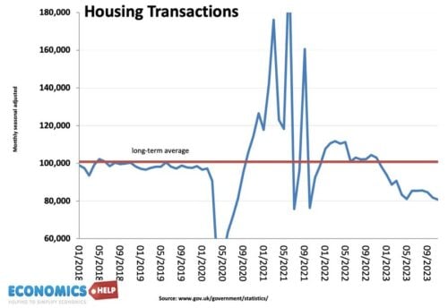 Forecasts for House Prices in 2024 - Economics Help