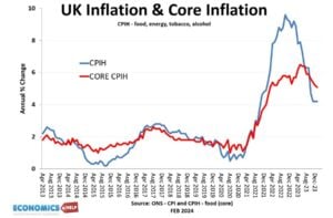 The Long Recession of 2023-24 - Economics Help