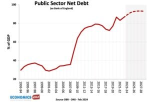 UK National Debt - Economics Help