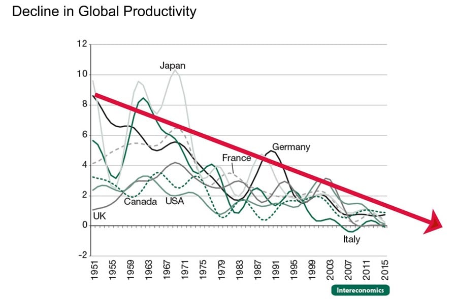 10 Reasons for UK's Fall in Productivity Growth - Economics Help
