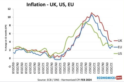 UK 2024 Recession - Is it Avoidable? - Economics Help