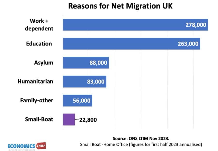 Impact of Immigration on UK Economy - Economics Help