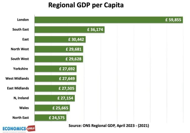 UK Inequality Explained - Economics Help