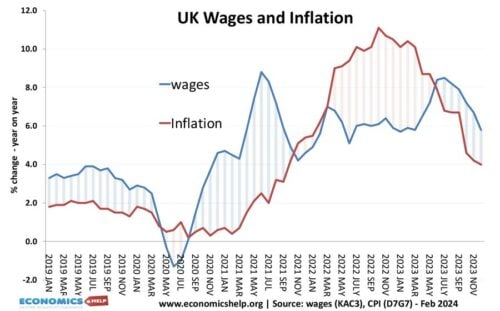 UK 2024 Recession - Is it Avoidable? - Economics Help