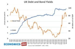 UK Debt Interest Payments - Economics Help