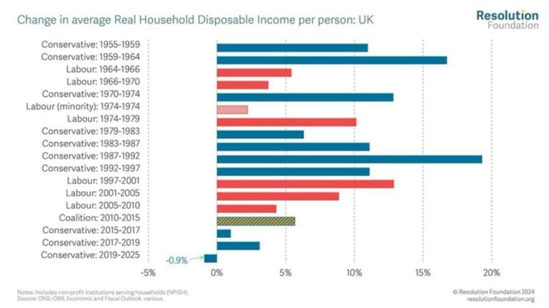 The Long Recession of 2023-24 - Economics Help