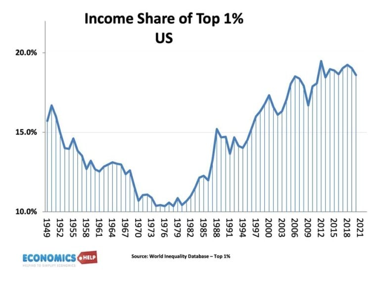 Why Americans Think the Economy is Rigged Against Them - Economics Help