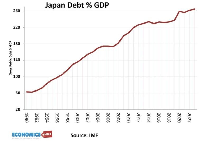 The Rise and Fall of Japan's Economy - Economics Help