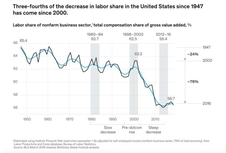 Why Americans Think the Economy is Rigged Against Them - Economics Help