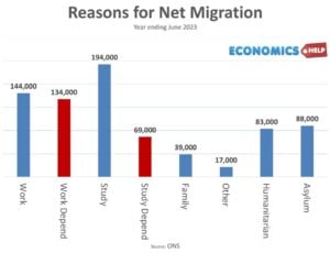 How Does Immigration Affect the Economy and Housing? - Economics Help