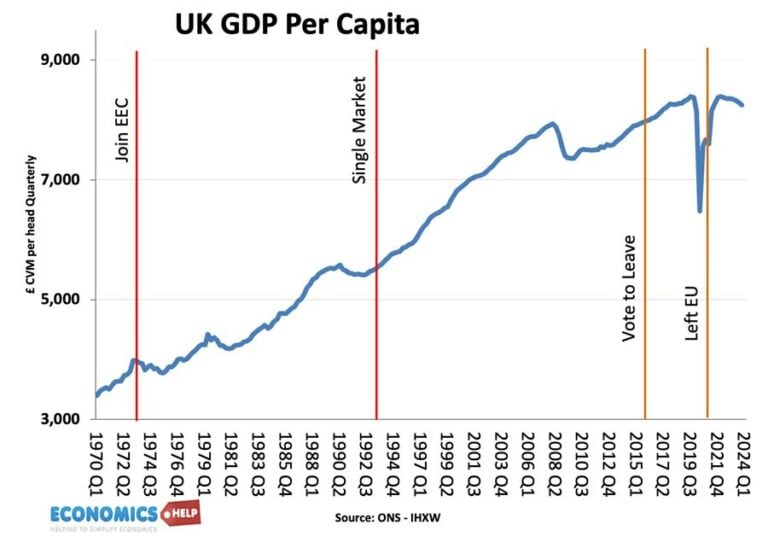 Economy under New Labour 1997-2010 - Economics Help