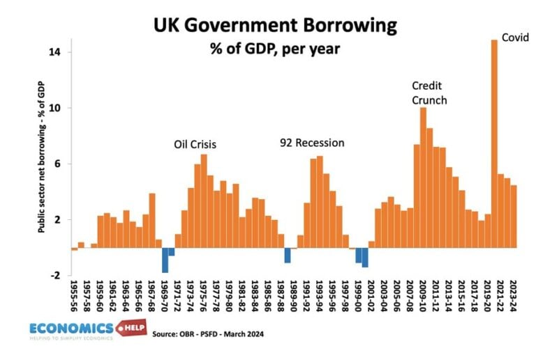 UK National Debt - Economics Help