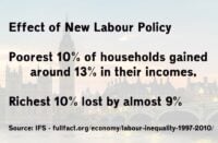 Economy under New Labour 1997-2010 - Economics Help