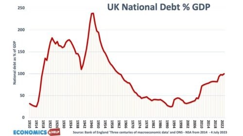 UK Budget Deficit - Economics Help