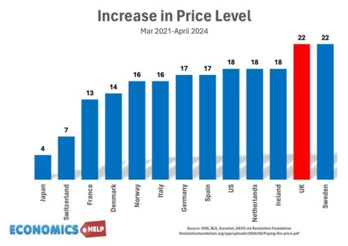 Is the European Economy is Doing Better than the UK? - Economics Help