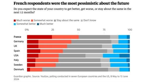 French Economic Decline - Economics Help