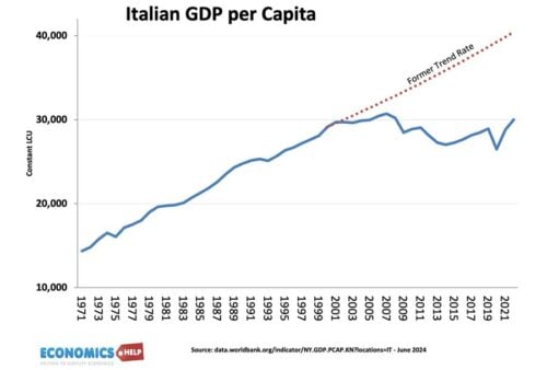 Economics help blog – Economics Help