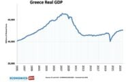 Greece Economic Crisis - Lessons from Disaster and Partial Recovery ...