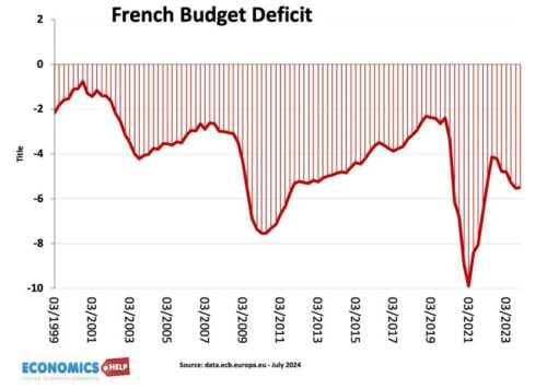 French vs UK Economy - Similarities and Differences - Economics Help