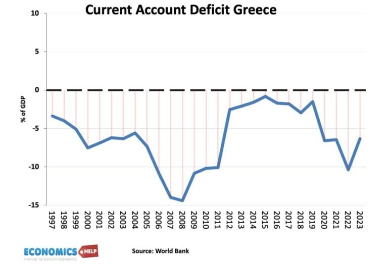 Greece Economic Crisis - Lessons from Disaster and Partial Recovery ...