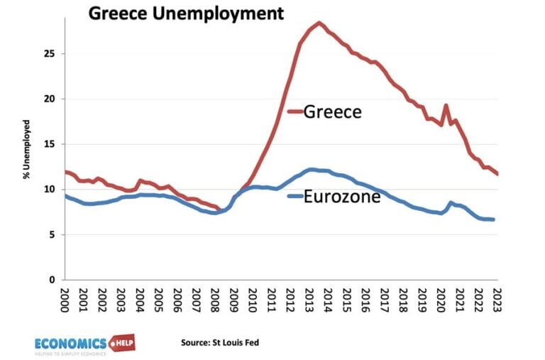 Greece Economic Crisis - Lessons from Disaster and Partial Recovery ...