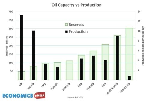 Venezuelan Economy - From Riches to Economic Disaster - Economics Help