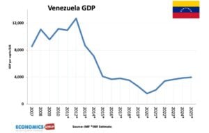 Venezuelan Economy - From Riches to Economic Disaster - Economics Help