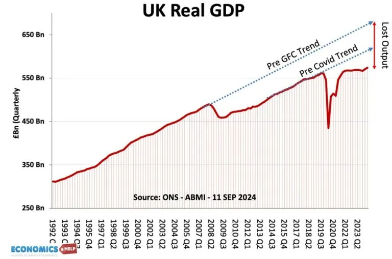 What’s Really Happening to UK Economy? – Recession or Coming Boom ...