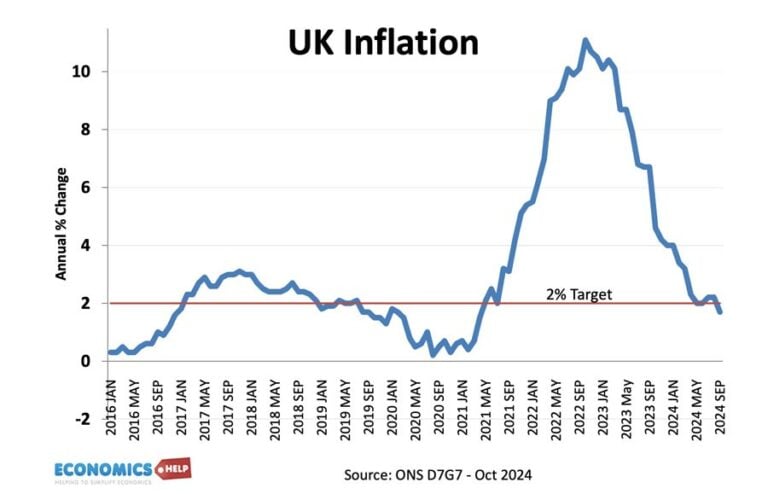 Definition of Inflation - Economics Help