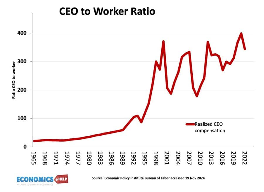 Economics is Broken GDP is Up. Living Standards Down - Economics Help