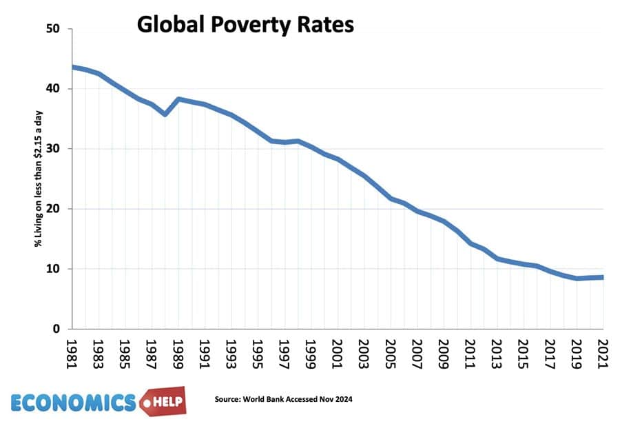 Importance of Economic Growth - Economics Help