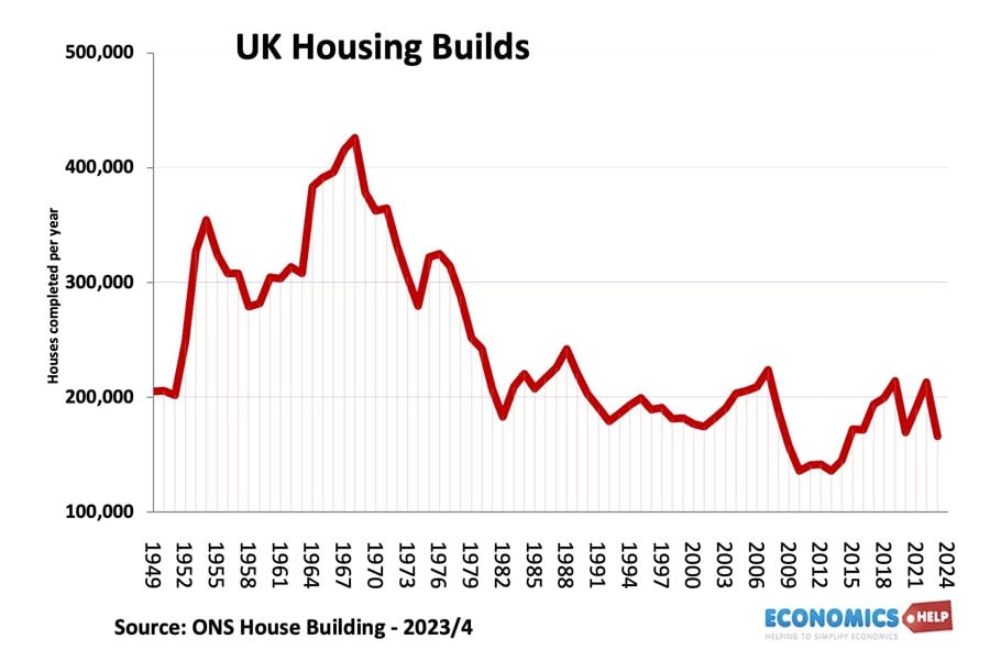 Is the UK Rental Crisis Set to Get Worse? - Economics Help