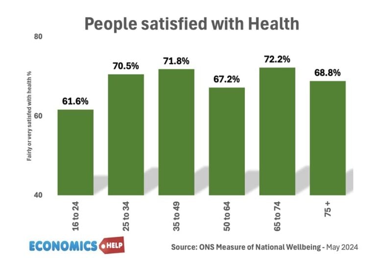 The Real Reason Young People are Not Working - Economics Help
