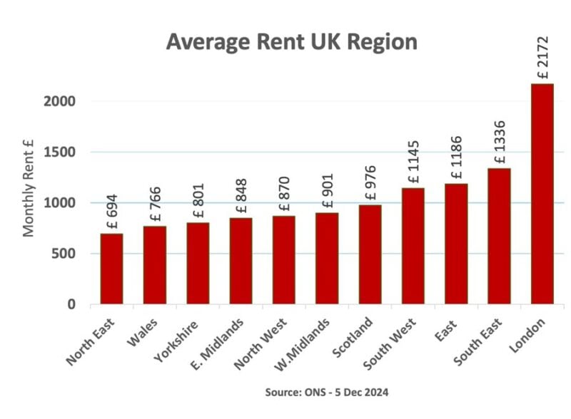 How Inflation affects your Cost of Living - Economics Help