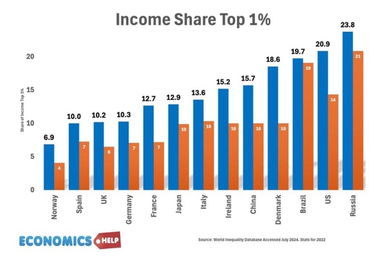 Who are the Top 1% - What does it take? - Economics Help
