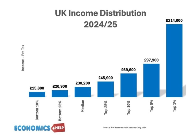 Who are the Top 1% - What does it take? - Economics Help