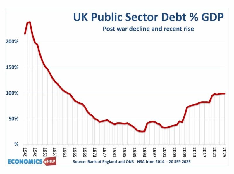 Who are the winners and losers from inflation? - Economics Help