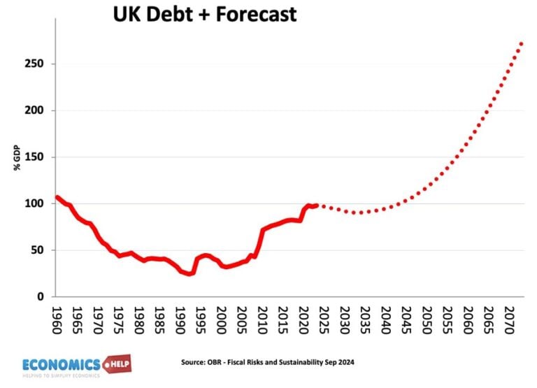 Government Debt Explained – Who Benefits from Debt? - Economics Help