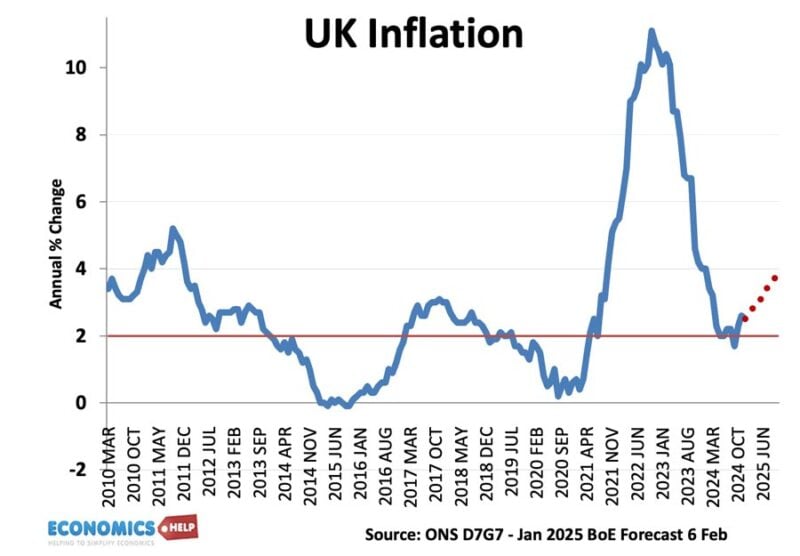 UK Economy Set to Deteriorate in 2025 - Economics Help