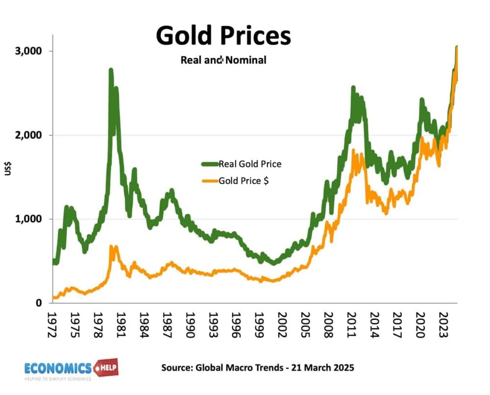 Who are the winners and losers from inflation? - Economics Help