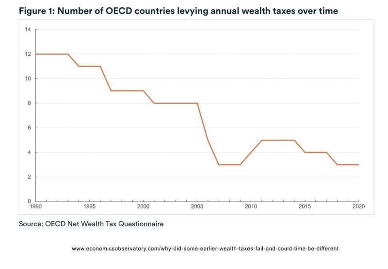 Pros and Cons of a Wealth Tax - Economics Help