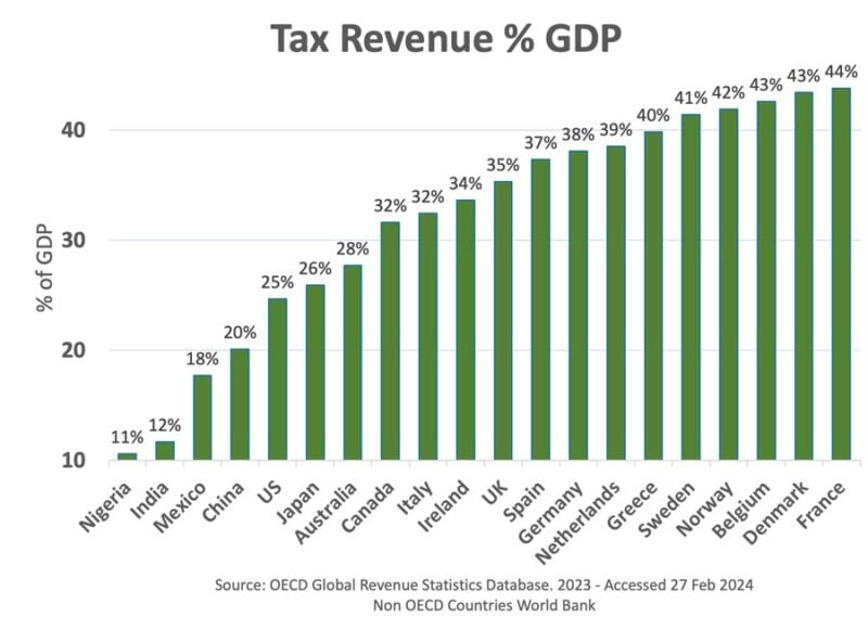 French Economy Struggling Under Weight of Pensions - Economics Help