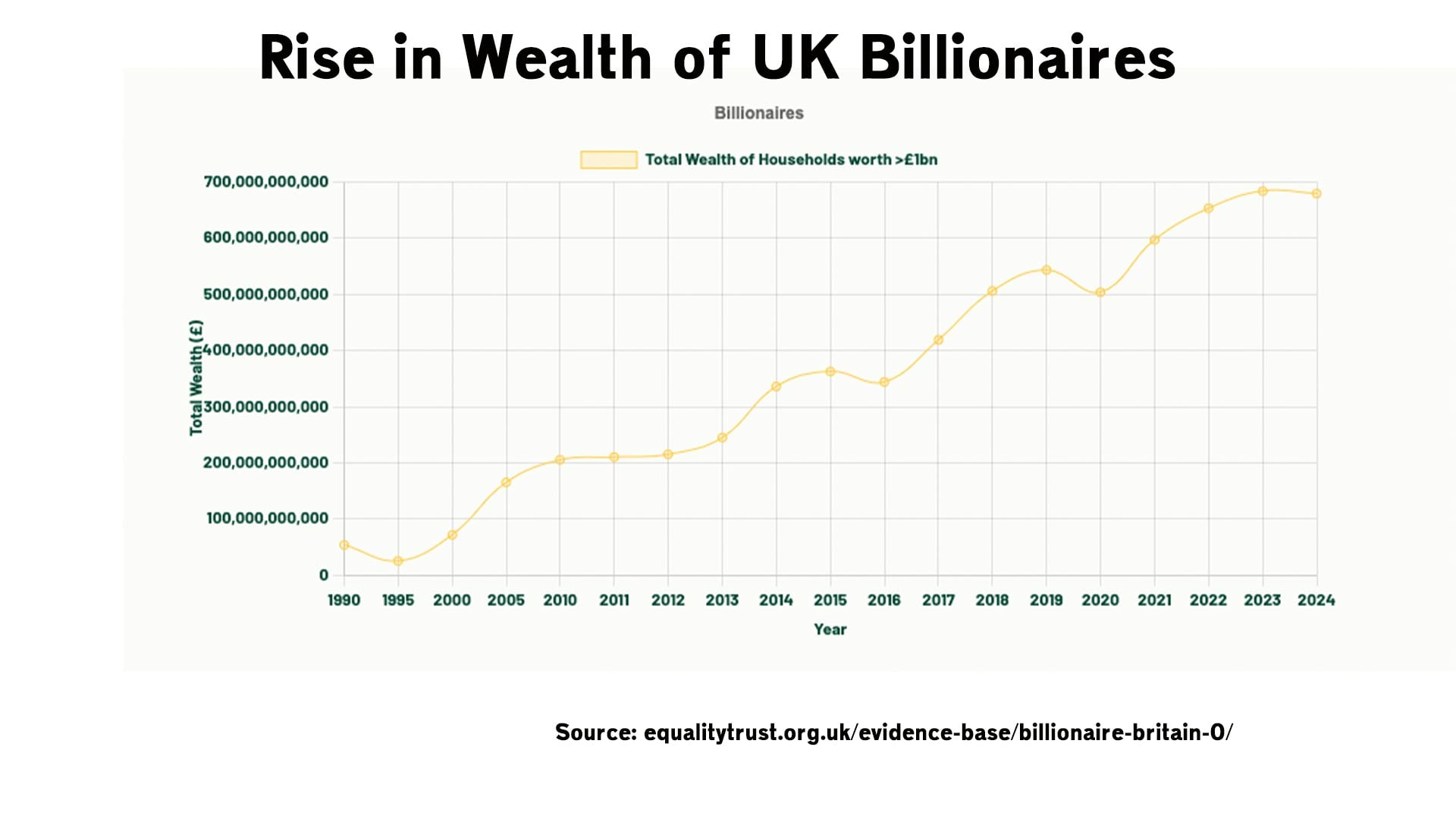 Economics help blog – Economics Help