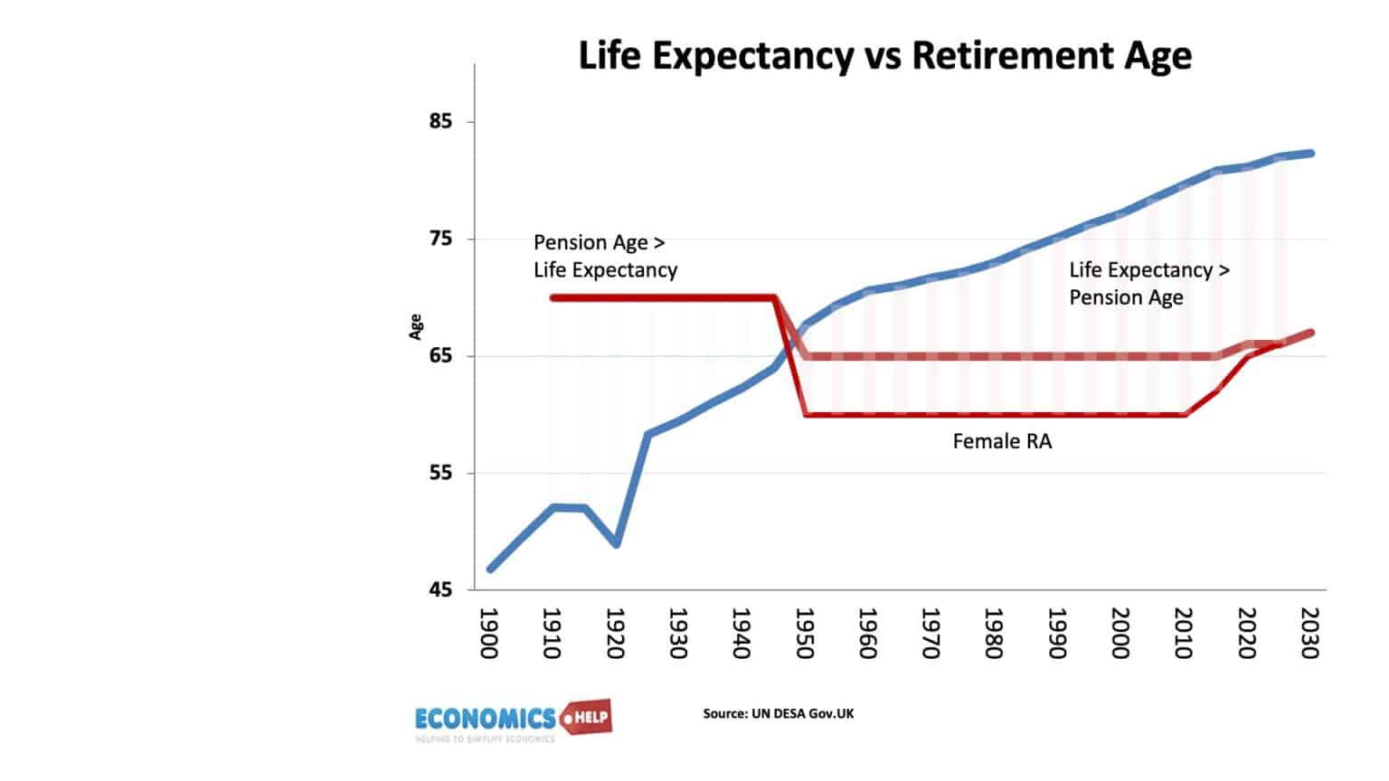 Economics help blog – Economics Help