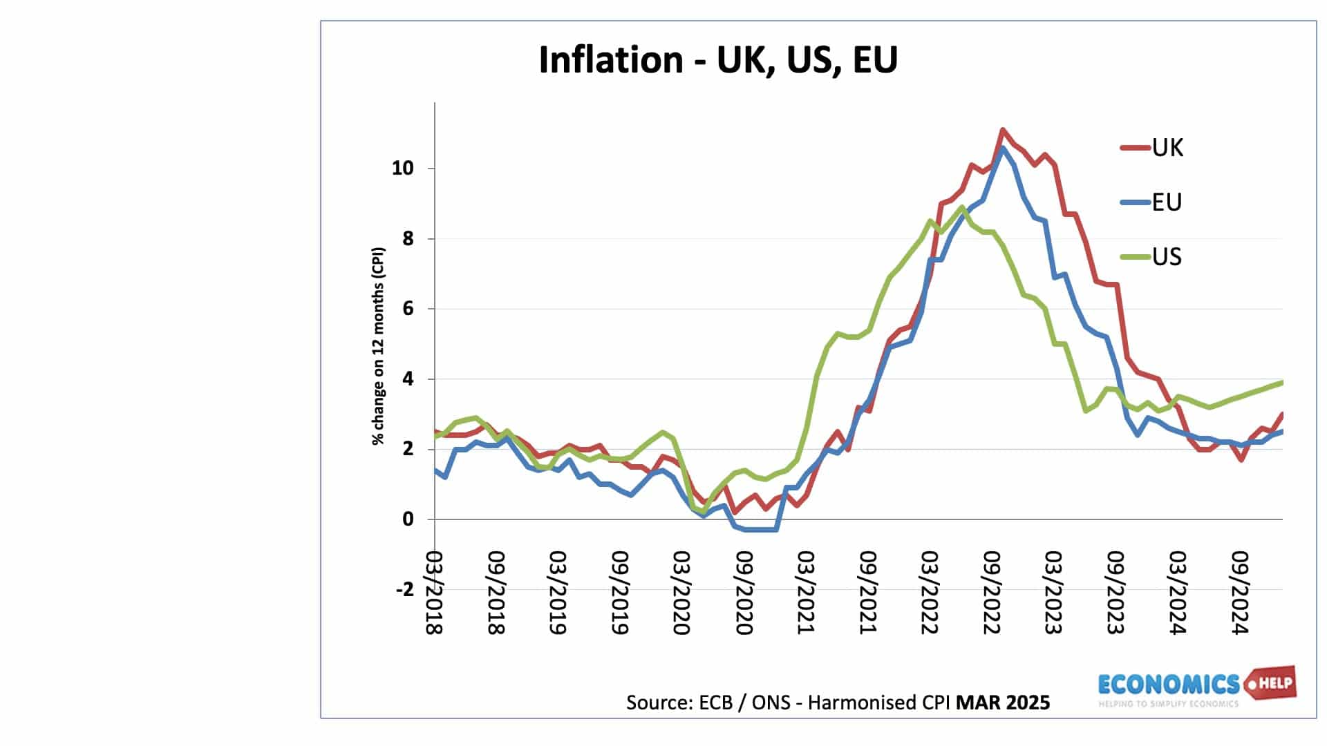 Does Printing Money and QE Directly Lead to Inflation - Economics Help