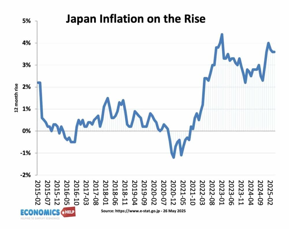 Yield Curve Control - Economics Help